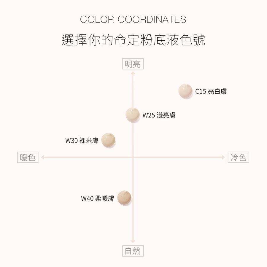 Solone柔紗精粹粉底液SPF50/ 30g/ W25淺亮膚Beige │ 誠品線上 - 閱讀與生活的無盡想像